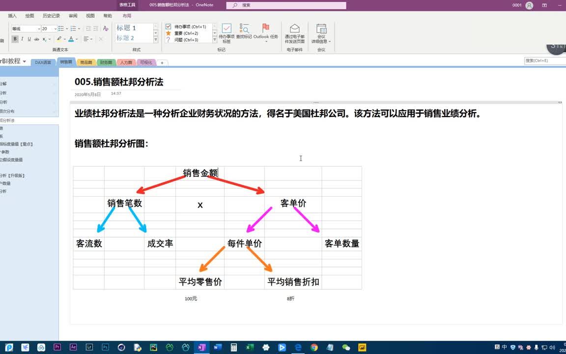 快速学习提高效率,powerbi多表合并,方法技巧