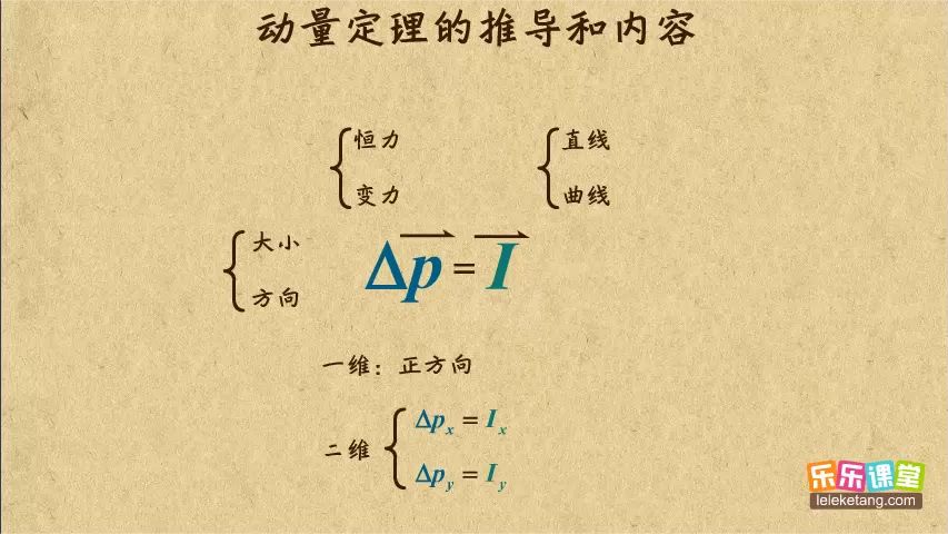 动量定理的推导和内容