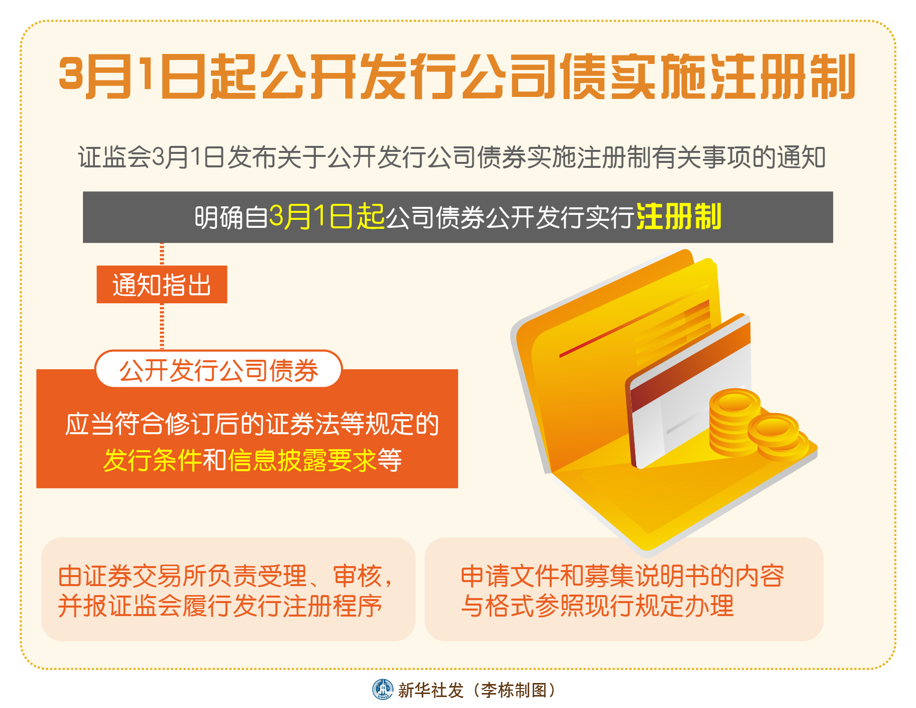 巨树|公开发行公司债券的发行条件深度解读与上市公司案例剖析