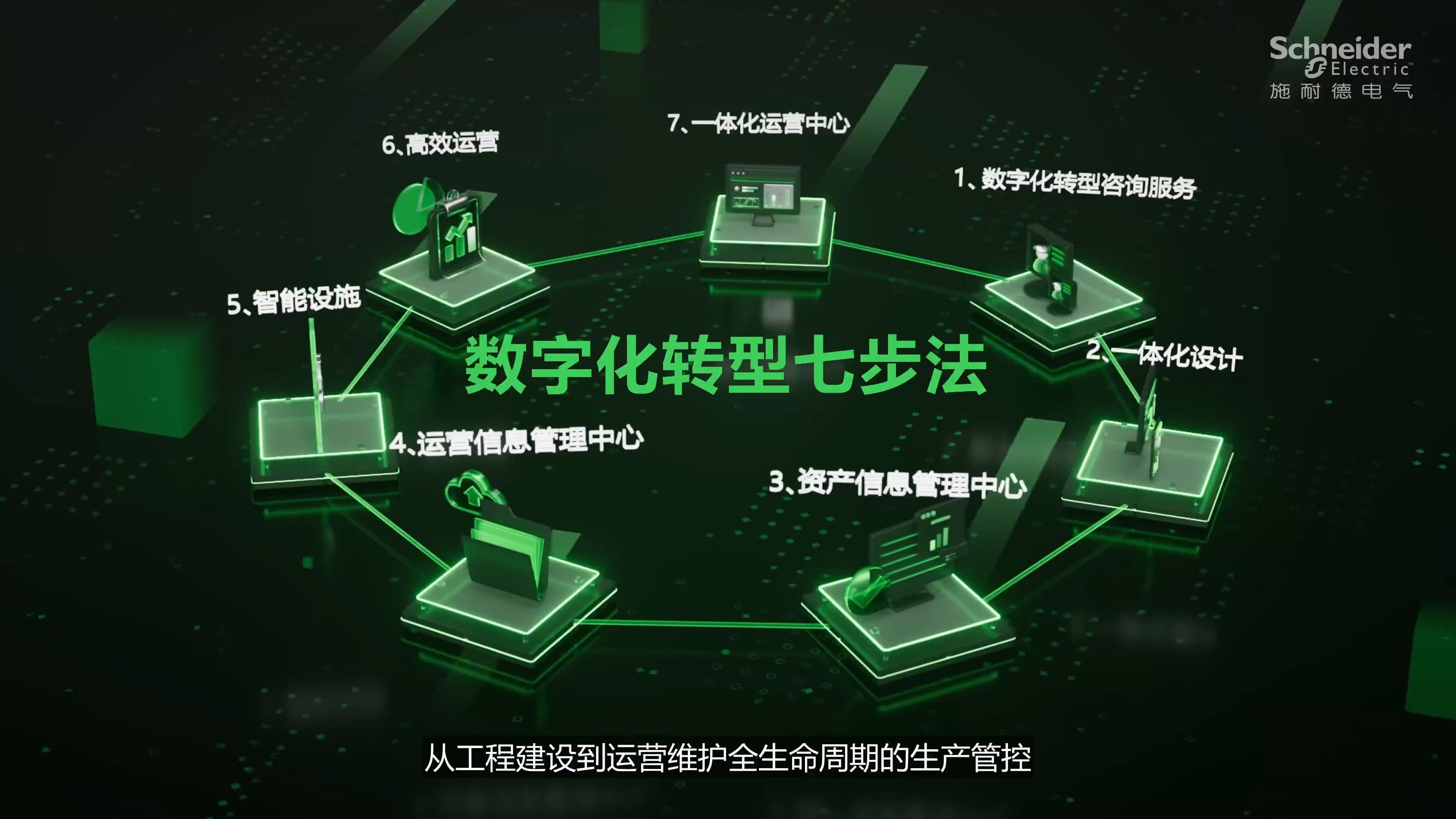 生命科学行业数字化转型七步法