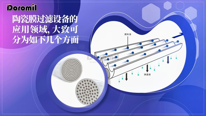 陶瓷膜过滤设备的应用领域