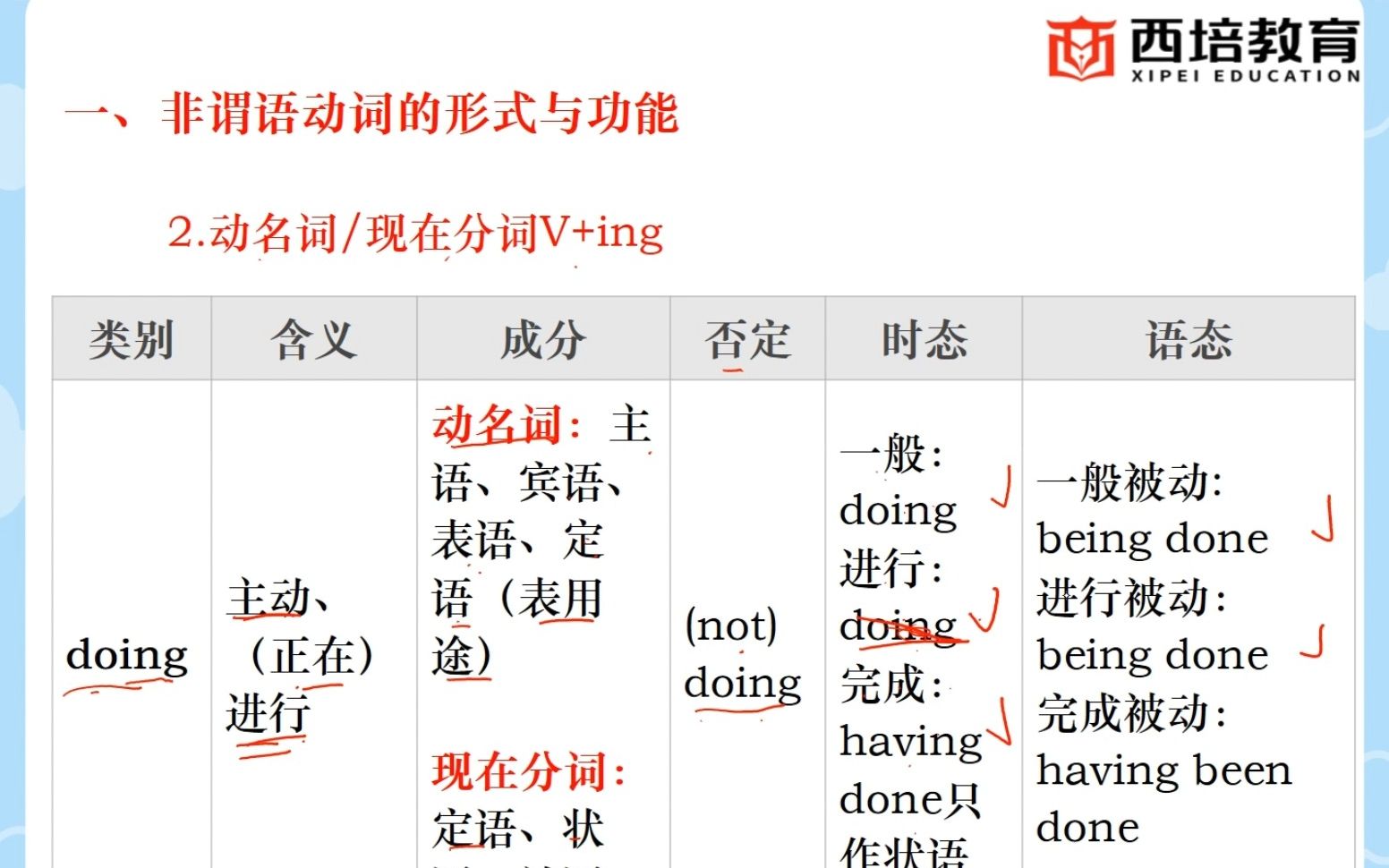 非谓语动词,你都了解多少?