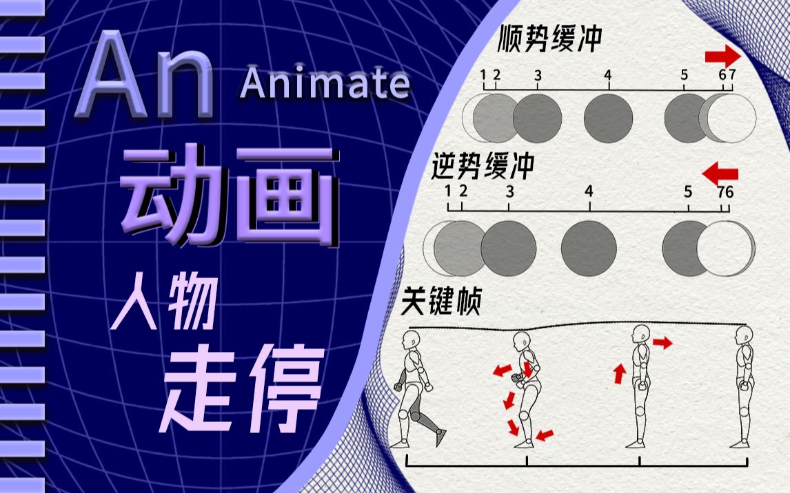 AN动画教学:运动状态的改变——从走到停