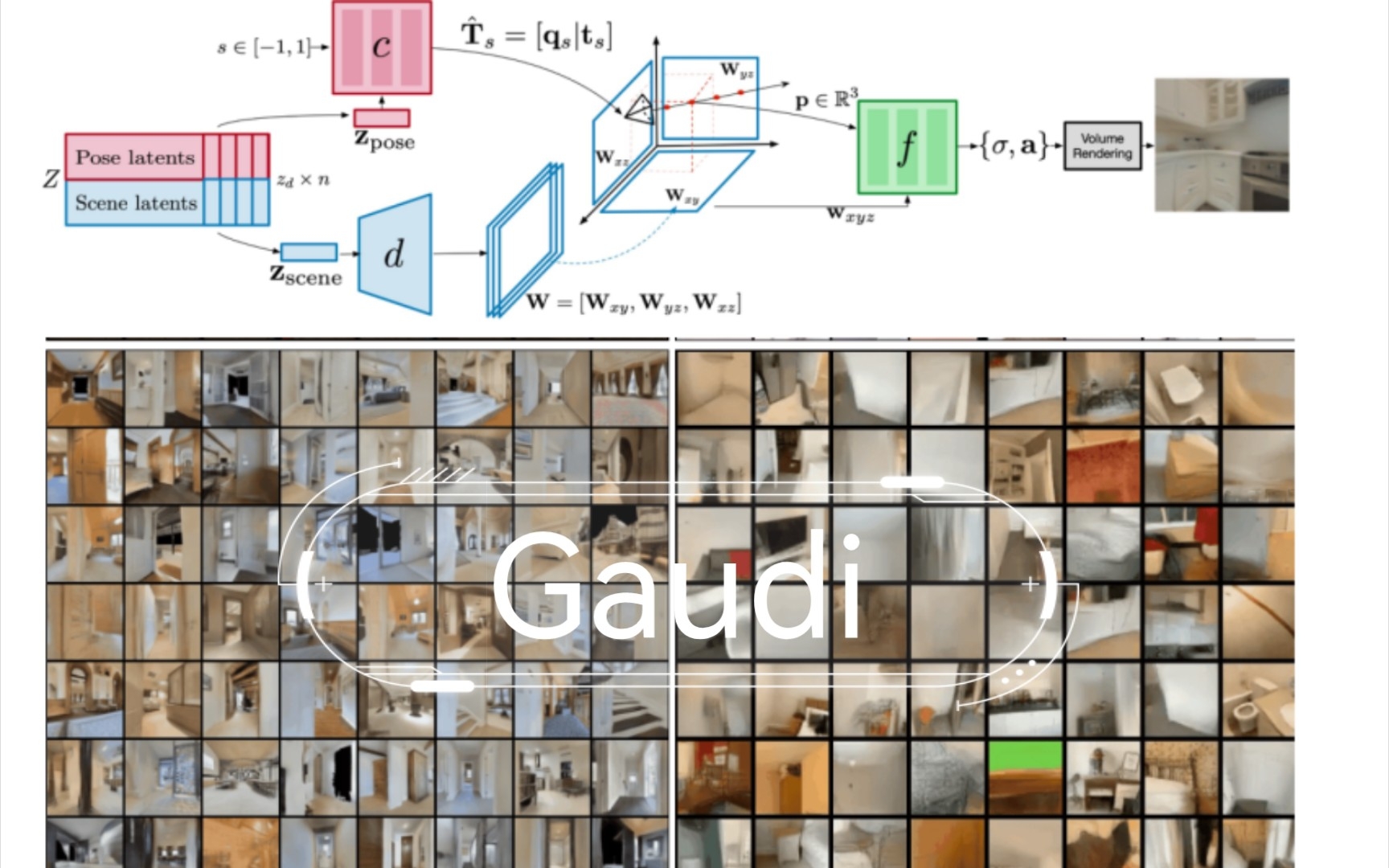 苹果新工作分享 Gaudi 由文字生成逼真3D场景