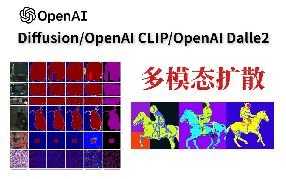 ...Openai CLIP模型/Diffusion模型/Openai Dalle2建模分析!非常简洁易懂!