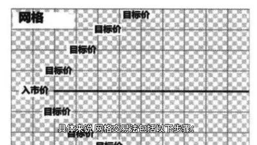 场内基金的网格交易法