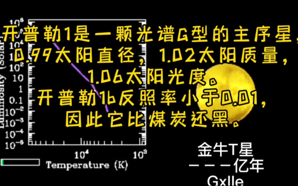 【恒星演化】Ras模拟开普勒-1恒星的演化,它有一颗反照率很低的行星