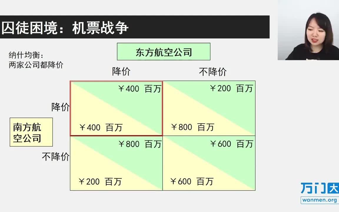 8-博弈论入门、市场均衡与市场失灵(上)-6-生活中的“囚徒困境”