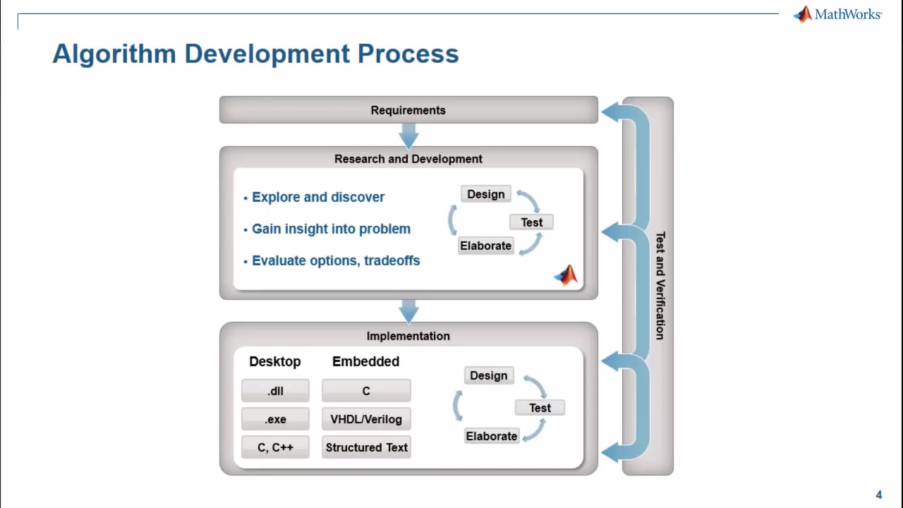 MATLAB to C Made Easy - R2017a