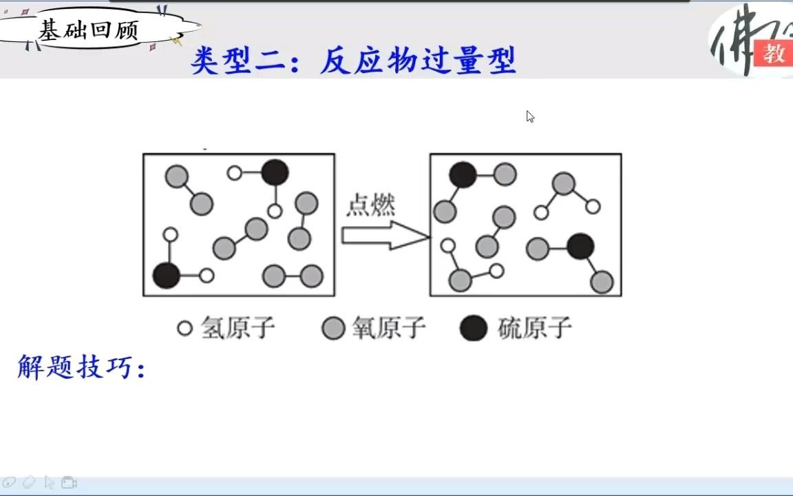 初三化学总复习系列精品微课(十六)显微镜下的化学——微观反应示意图