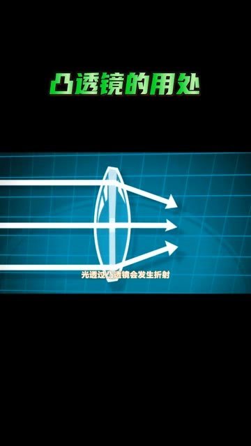 螺丝钉动画片。各位同学,提前开学学知识了,今日凸透镜。
