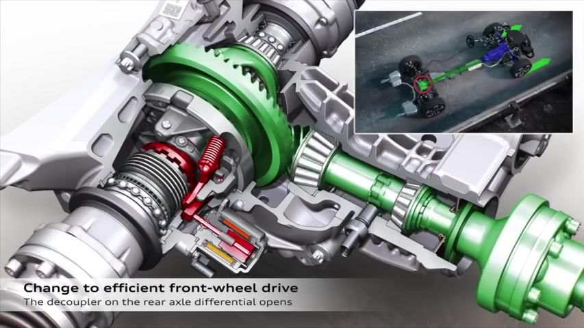 复杂的汽车四驱系统,绝不是仅仅的简单的四轮驱动,看后长知识了