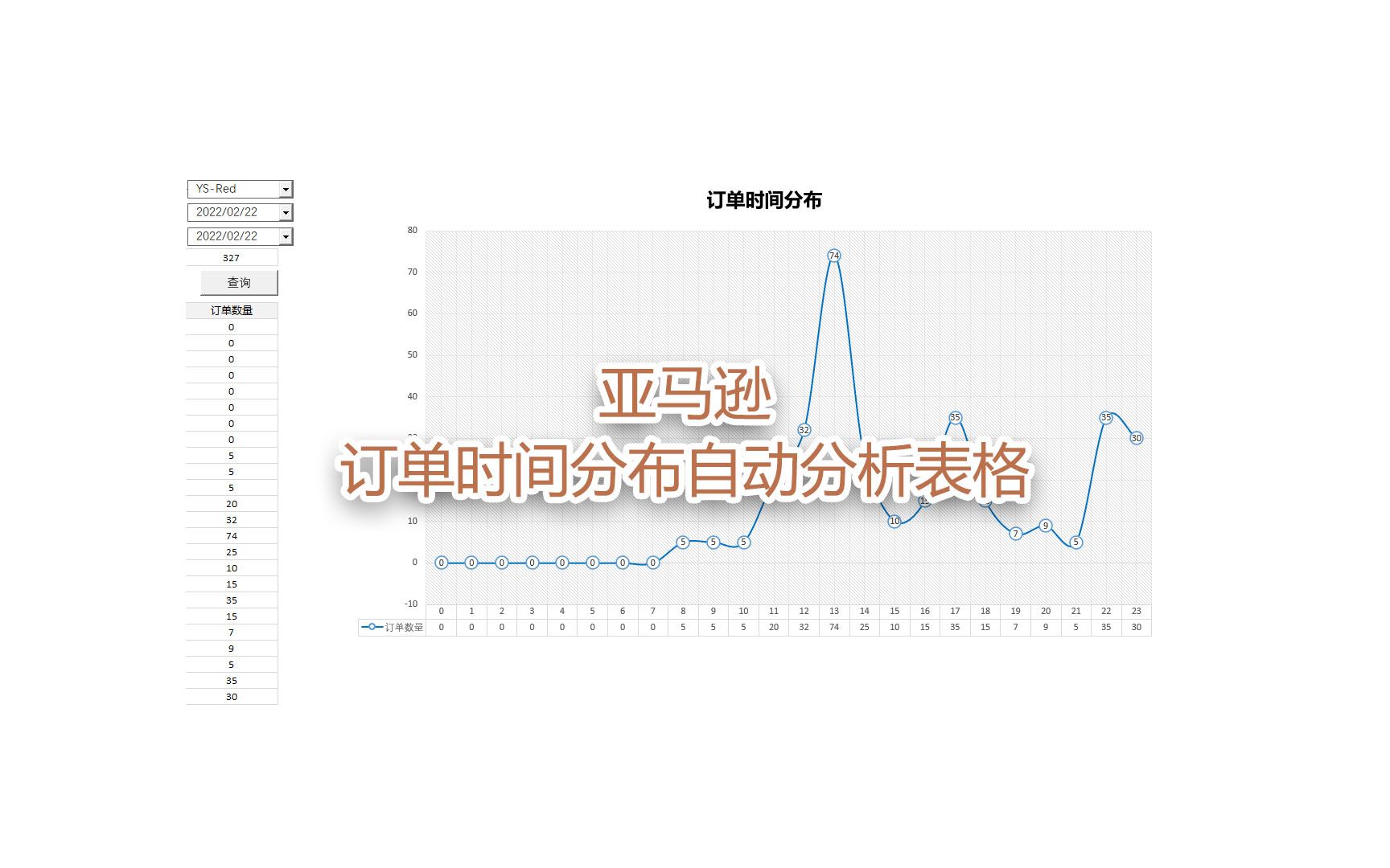 亚马逊订单时间分布分析表格