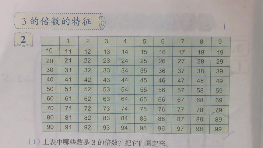 五年级数学,考试要点,3的倍数特征是什么?