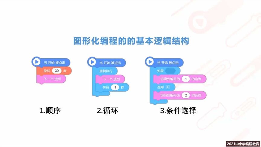 图形化编程(编程猫)第4课《击打飞电鼠》