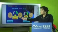 科学减肥与体重控制(一)