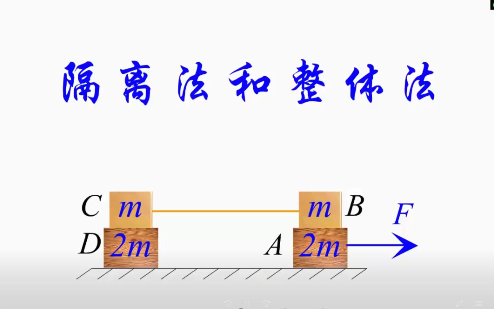 整体法与隔离法【整体法和隔离法】