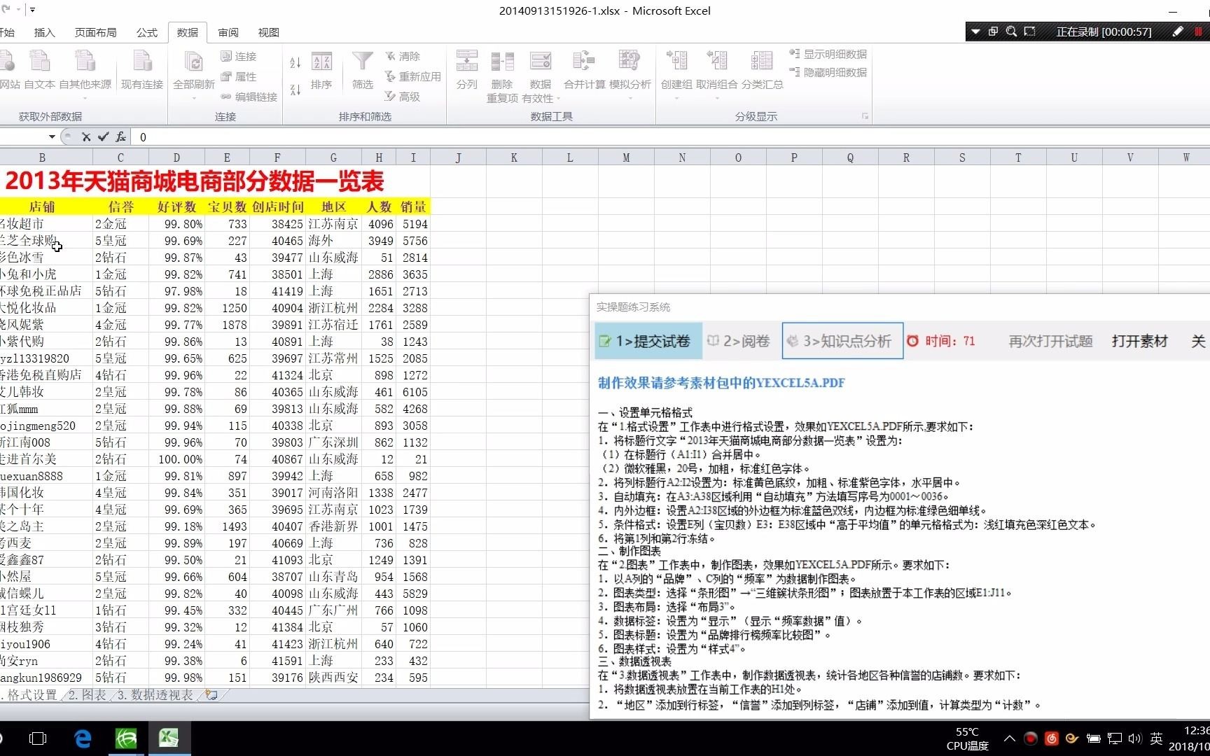 2013年天猫商城电商部分数据一览表