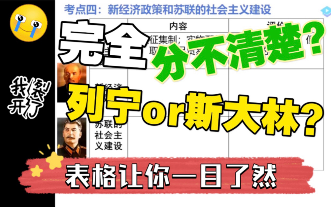 【干货!世界史复习资料】Part 4:新经济政策和苏联社会主义建设!