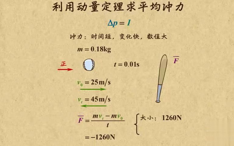 高中物理| 高中物理动画第35章 动量守恒 |04冲力的计算 一起来UP
