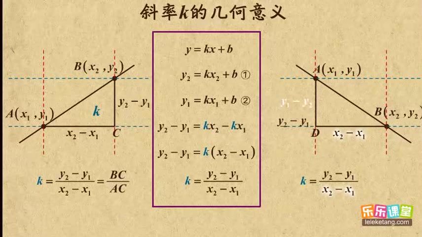 中考数学规律及最值问题--17斜率k的几何意义