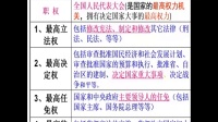 政治生活:如何理解我国的人民代表大会制度