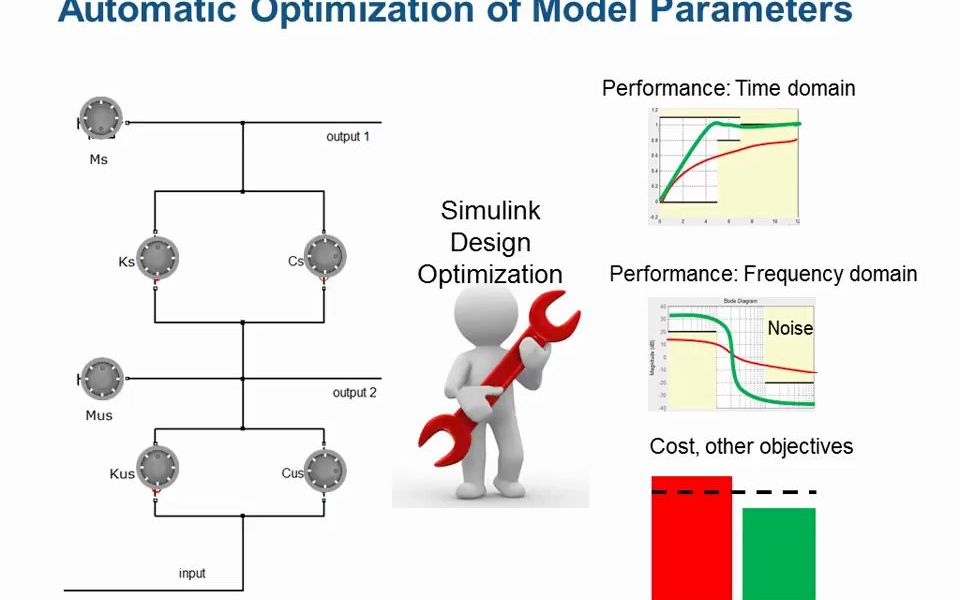 Optimization of Simulink Model Parameters