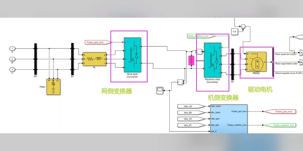 5MW飞轮储能一次调频并网三机九节点系统,虚拟惯性和下垂控制,也可...