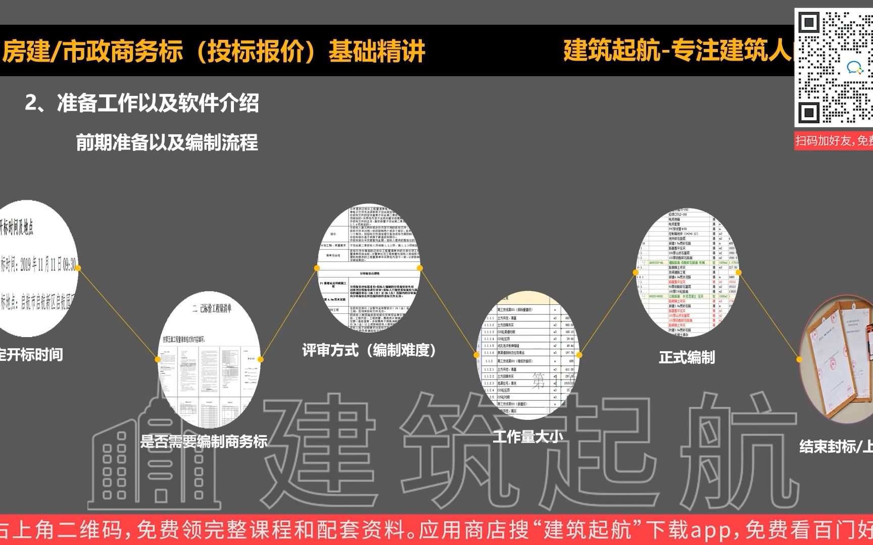 工程招投标与合同管理:准备工作与编制流程