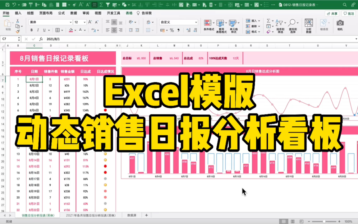 【Excel模版】动态销售日报分析看板