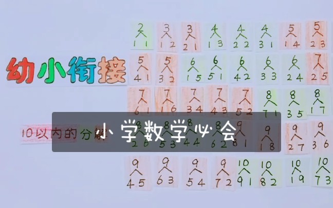 幼小衔接·10以内的分解·小学数学·怎么读写?