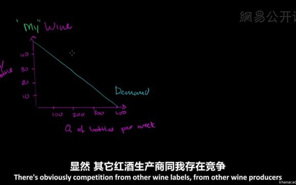 68 第68讲 价格歧视