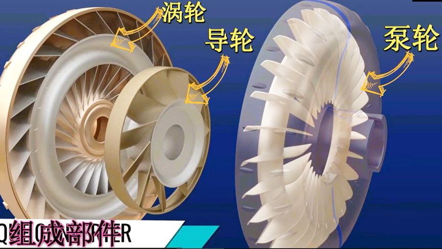 液力变矩器工作动画,发动机和变速器连接的桥梁是这样工作的。