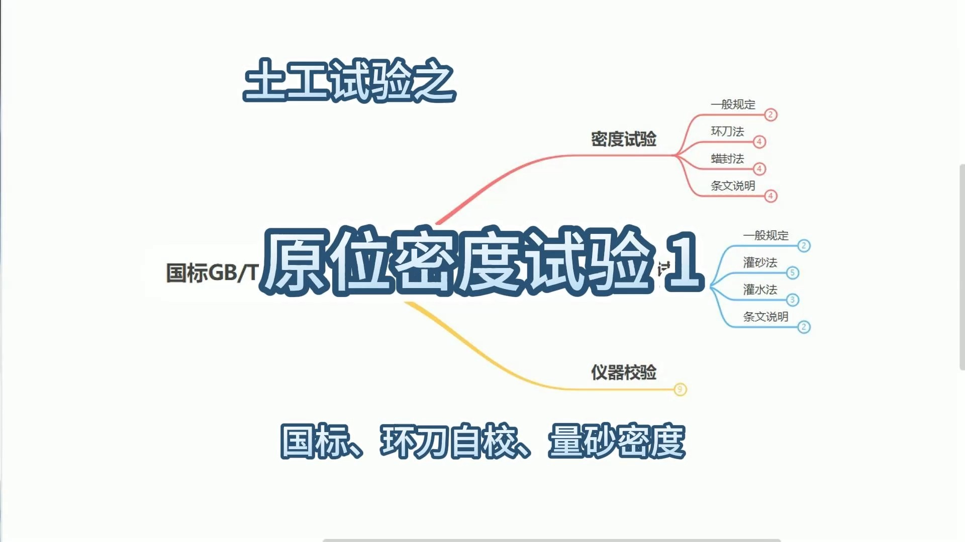 土工试验之原位密度1