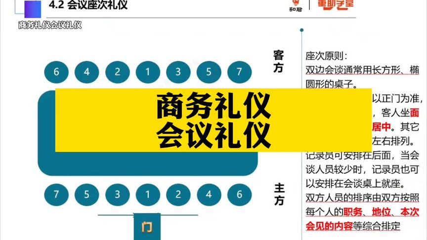 商务礼仪会议礼仪#商务礼仪会议座位 #商务礼仪会议接待