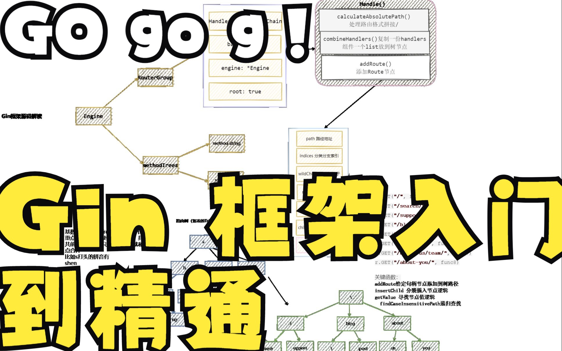 06_HTML模板引擎