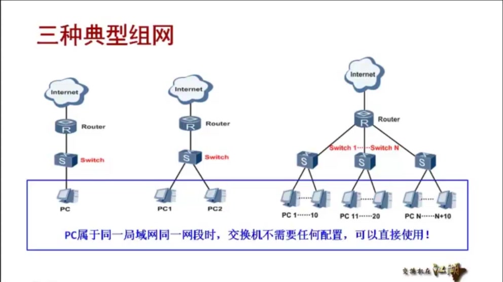 S系列交换机二层交换机在局域网中的应用