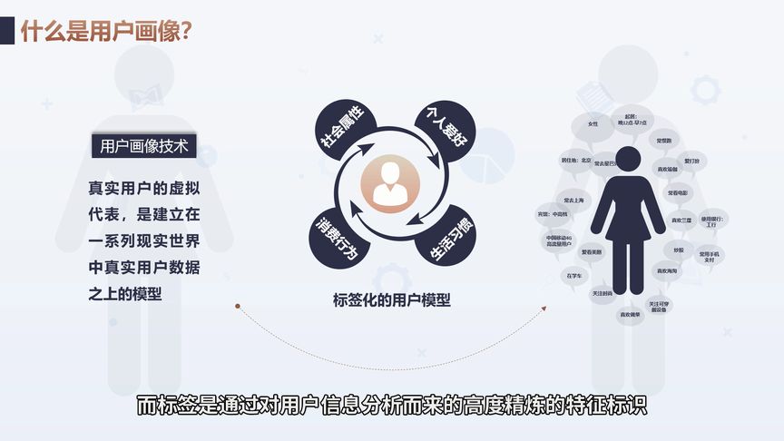 用户画像可以定位目标客户,触达客户,起到一个数据变现的作用。