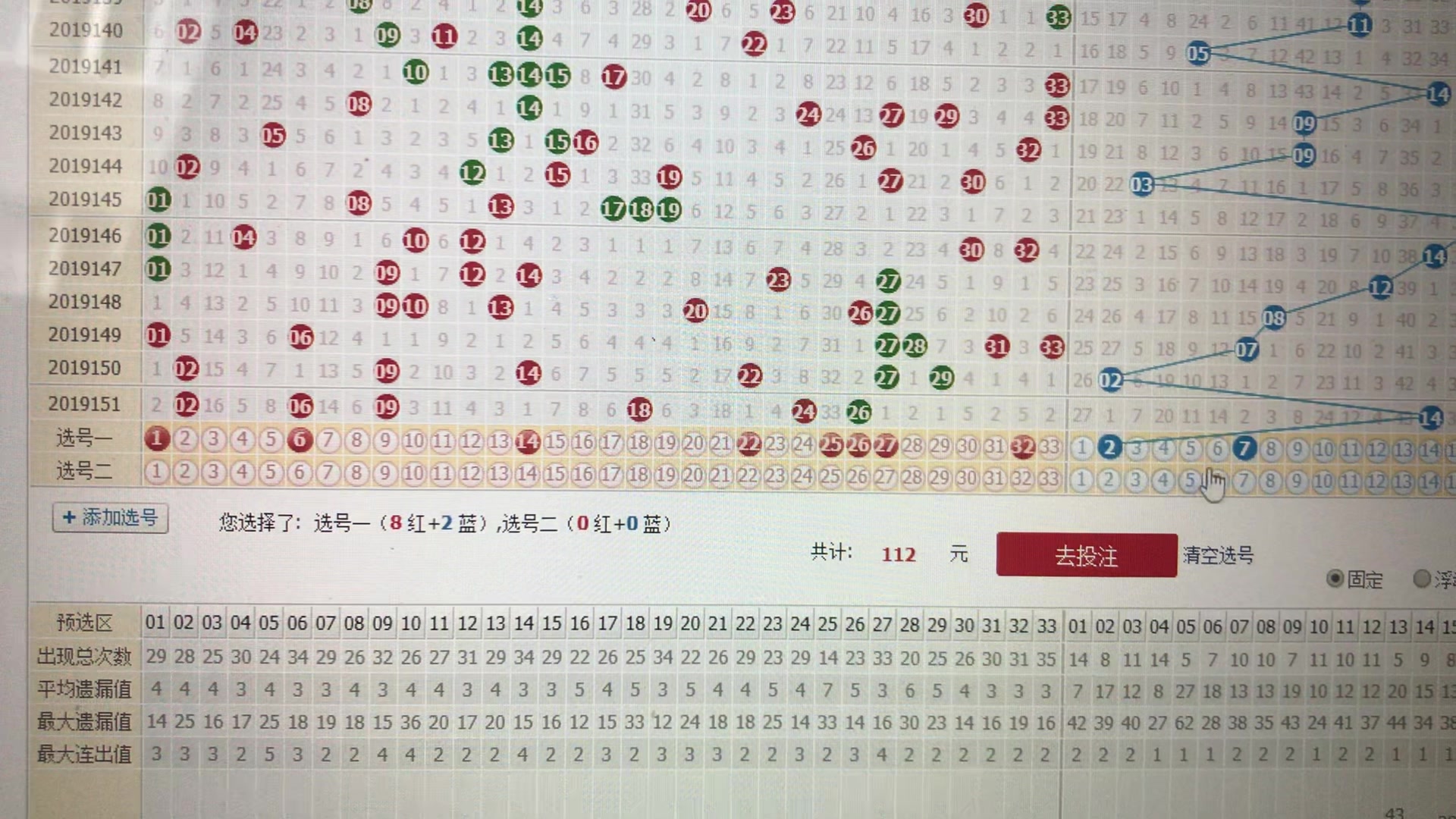 2020001期双色去走势图号码推荐分析,纯属个人爱好,理性购彩