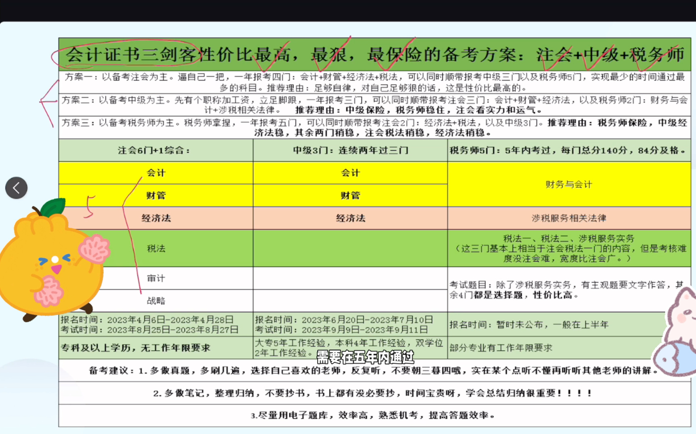 注会+中级会计职称+税务师|最短时间快速拿三证的方案来啦|三年三证...