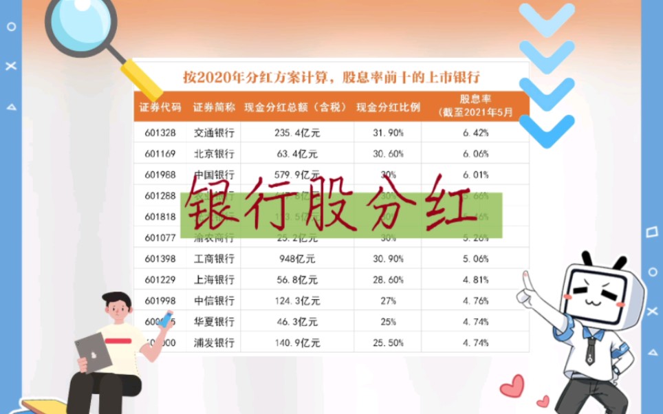 了解一下银行股分红。