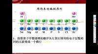 高二必修二元素周期表第一节