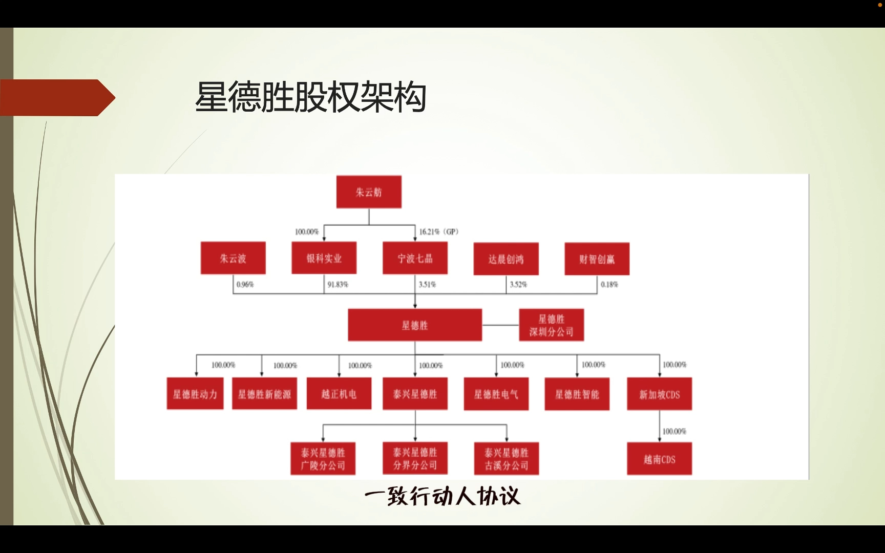 星德胜股权架构