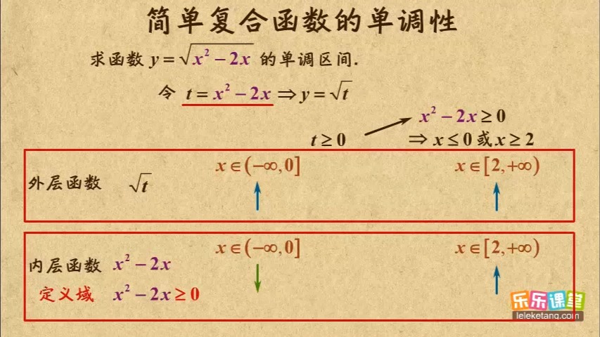 06 简单复合函数的单调性 函數的單調性 高中數學