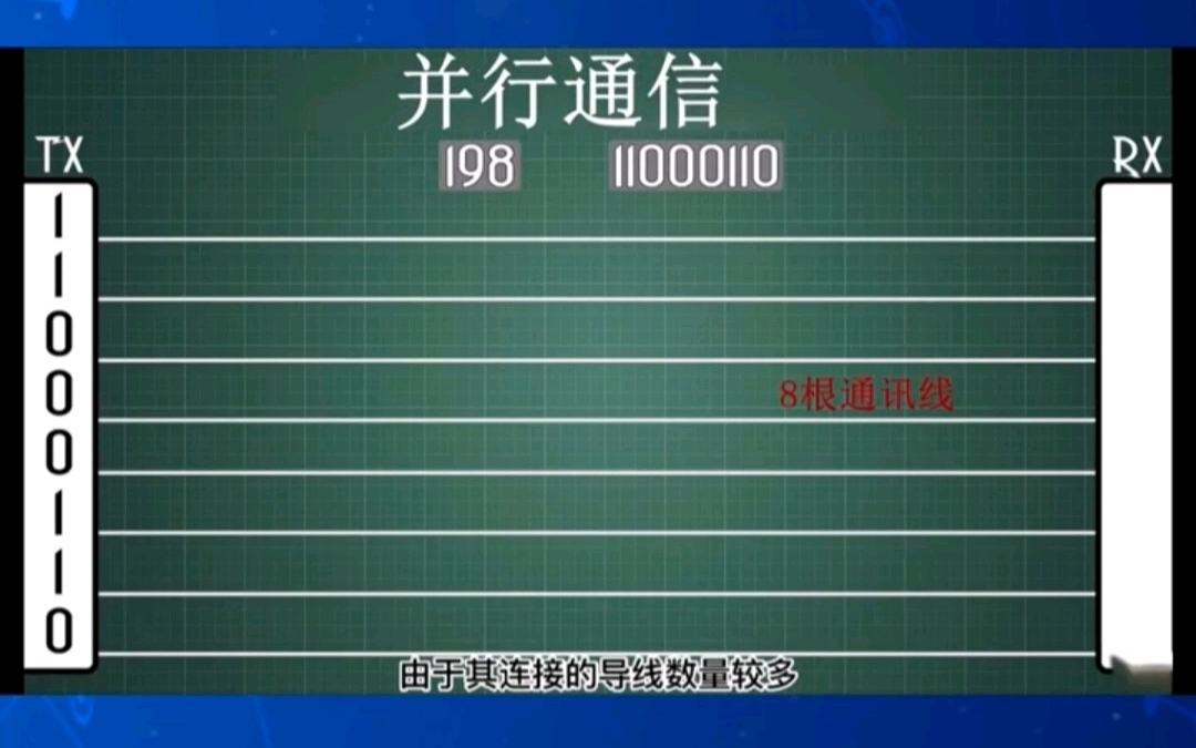 UART串行通信的通讯原理