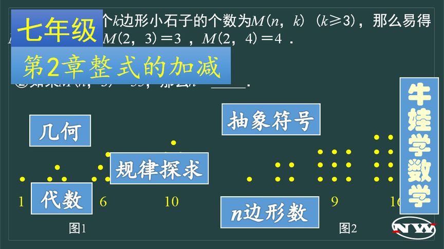 初中七年级上整式的加减毕达哥拉斯②字母表示数代数规律抽象符号