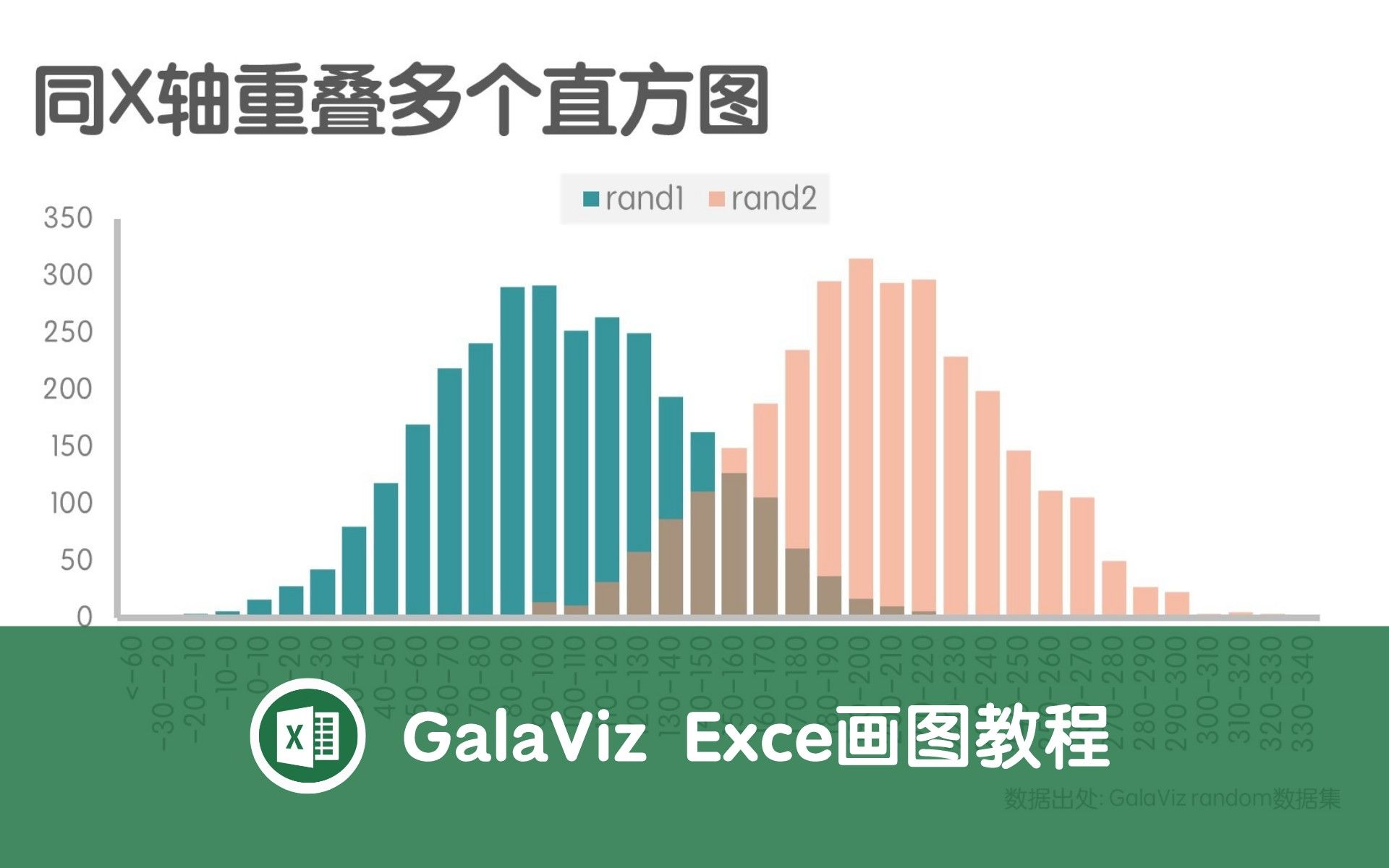 ...- Excel画图教程 - 同轴重叠多个直方图可视化绘制 - 两组随机正态分布