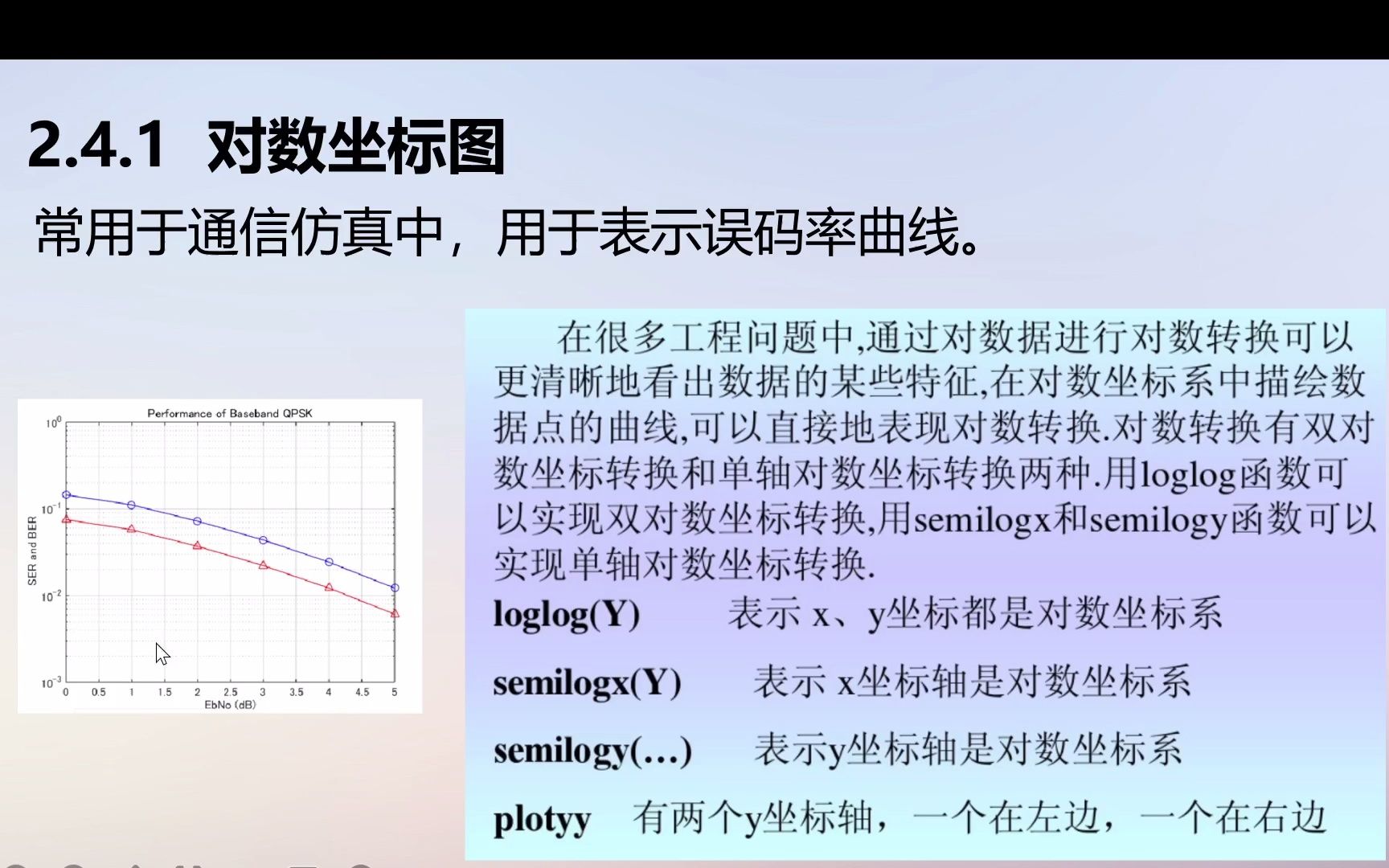 MATLAB基础课程 第二章 MATLAB绘图知识 v5.0 续集 02 通信领域画图