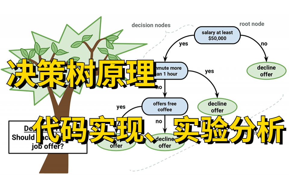 机器学习经典算法之---【决策树】零基础入门!超级简单~同济大佬手...