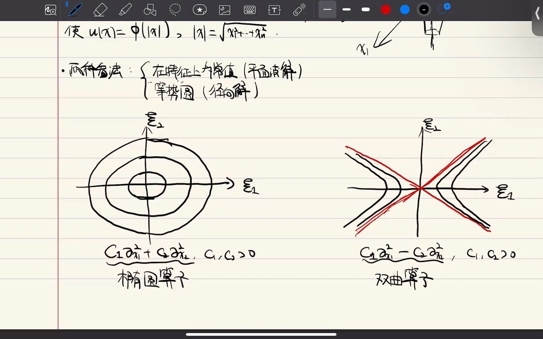 基础偏微分方程(数学物理方程) - 第一节:微分算子的概念和特征